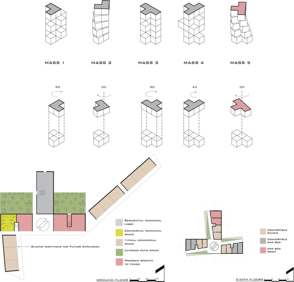 Master Planning – YAZ CONSULTING